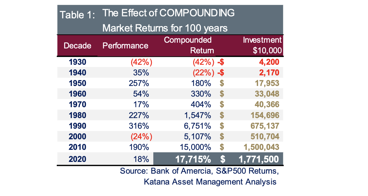 The Difference Between 1 77m And 2 800 Is 100 Days Katana Asset